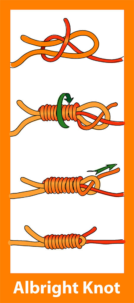 Atar cabos - Conocer el Castellano